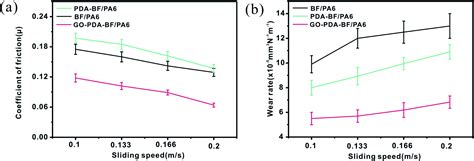 Interfacial Modification Of Basalt Fiber Filling Composites With