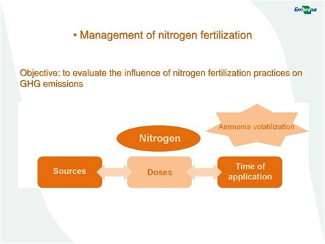 Greenhouse Gas Emission From Paddy Rice Production Systems In Brazil Ppt Download