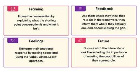 I Ve Got A Career Framework Template—now What