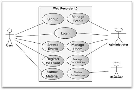 Figure 4 From A Uml Based Approach For Testing Web Applications