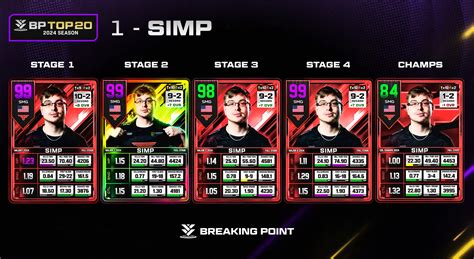 Top 20 Players Of Mw3 1 Simp Call Of Duty League News Breaking Point