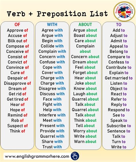Verb And Preposition таблица