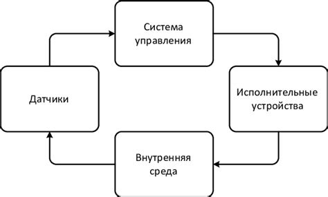 general architecture of intelligent building management system