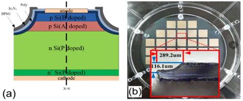 final simulation and experimental structure figure 6 a is the
