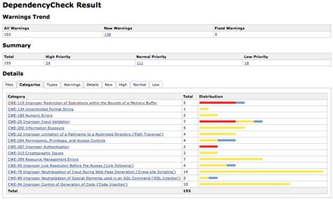 Jenkins Owasp Dependency Check Plugin