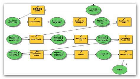 采样点数据生成等值线 秋波渡 博客园 采样点数据生成等值线 秋波渡 博客园
