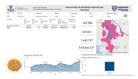 Principales Cultivos Del Estado De Chihuahua Portal Gubernamental Del