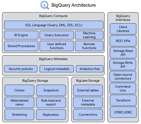 Shashank Mishra 🇮🇳 On Linkedin Bigquery Dataanalytics