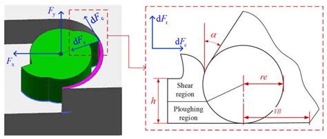 Milling Tool Wear Simulation At Amy Yates Blog