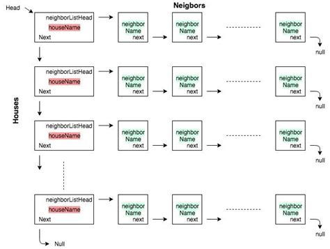 Github Ququmia123osolved Cs204 Homework 3 Map Representation Manipulation With Linked Lists