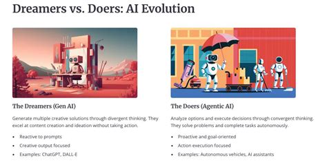 Generativeai Genai Artificialintelligence Aiagents Agenticai Data… Anil Inamdar