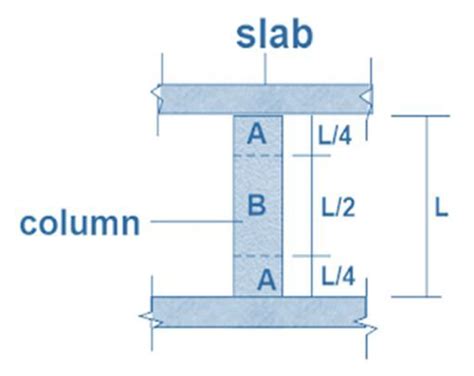 Reinforcementdetailing Structuralengineering Columndetailing