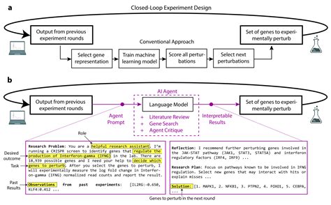 Biodiscoveryagent An Ai Agent For Designing Genetic Perturbation