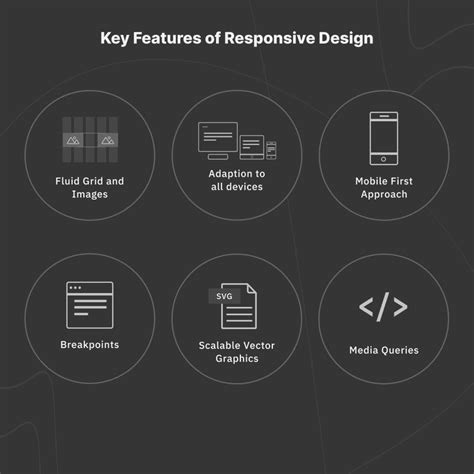 Adaptive Design Vs Responsive Design Which Approach To Choose