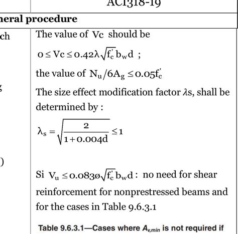 Figure 4 Shear In Beams Aci31819 And Eurocode 2 Comparison