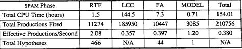 Table 1 From Measuring The Effectiveness Of Task Level Parallelism For