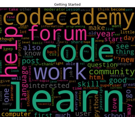 Github Sourav Naskarpost Classifier And Basic Recommender Category
