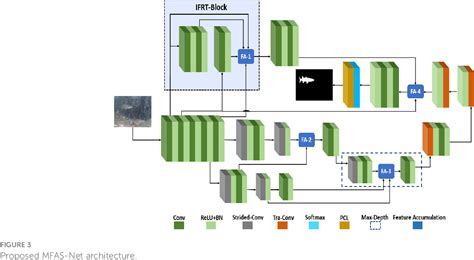 Figure From Robust Segmentation Of Underwater Fish Based On Multi Level Feature Accumulation