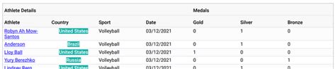 Exporting AG Grid To PDF With PdfMake