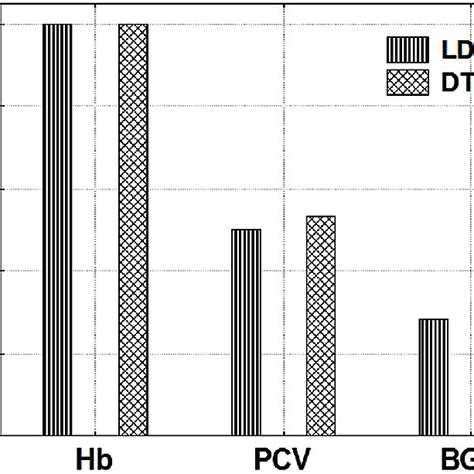 roc plots showing performance of the dtb qualitative model download