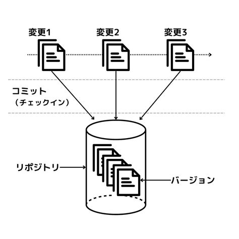 Git使い方講座 〜その1（gitの概要）