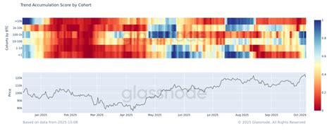 Is Uptober Still On Track As Bitcoins Momentum Slows Down