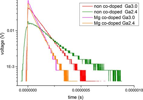 Photographs Of Left A 6 Mm × 6 Mm Single Sipm Chip Broadcom Download Scientific Diagram