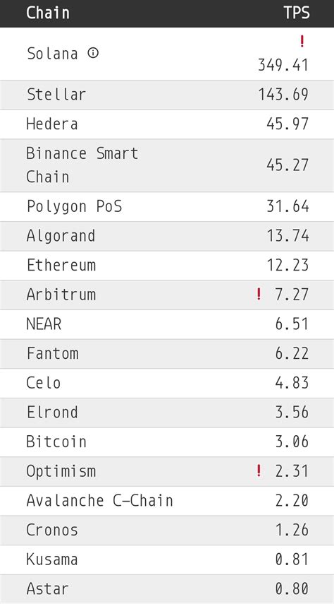 Elevator Function Rhedera