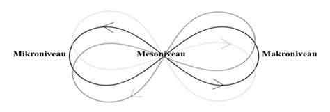Figur 14 Variant Af Sdd Flowmodellen Download Scientific Diagram