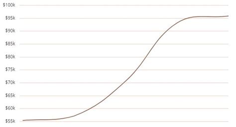 Sas Programmer Salary Statistics And Trends Take This Course