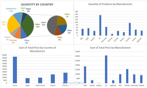 How To Prepare Mis Report In Excel 2 Suitable Examples Exceldemy