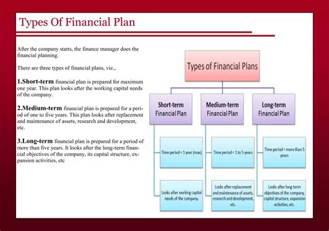 Financial Planning 2 Pdf