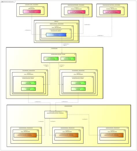 Uml Quick Reference Thomas