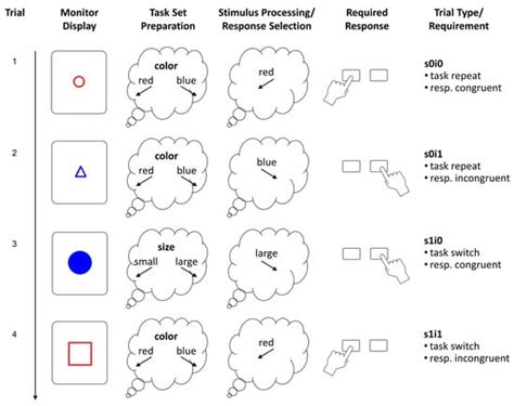 J Intell Special Issue Cognitive Flexibility Concepts Issues And Assessment