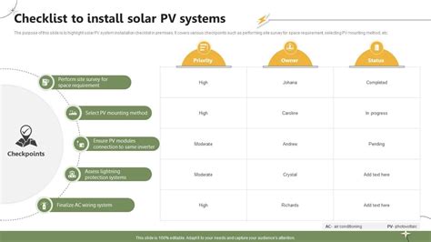 Checklist To Install Solar Pv Systems Ppt Sample