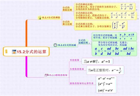 初二上册数学预习：分式的运算思维导图提前学习初二数学中考网