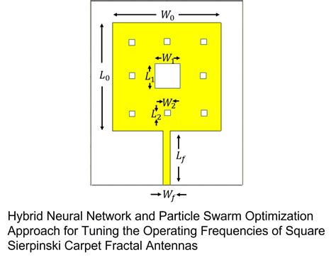 Hybrid Neural Network And Particle Swarm Optimization Approach For