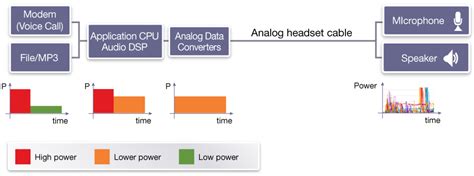 New Usb Audio Class For Usb Type C Digital Headsets
