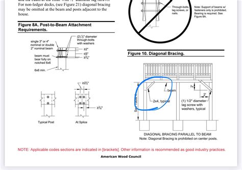 Deck Knee Bracing Help Contractor Talk Professional Construction And Remodeling Forum