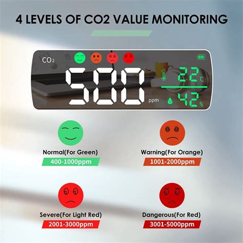 Co2 Detectorcarbon Dioxide Detector Wall Mount Se Vicedeal