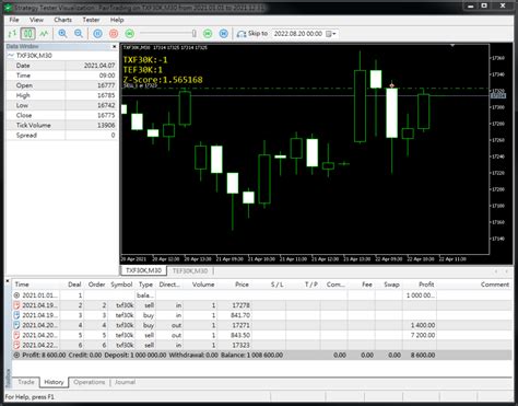 metatrader 5 使用 python backtrader 回測神器做配對交易 青禾金融資訊