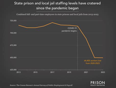Have Mississippis Prisons Turned A Corner On Their Gruesome Past Mississippi Today