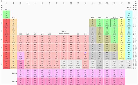 元素周期表高清大图可打印电子版下载 化学元素周期表高清注音版下载 3322软件站