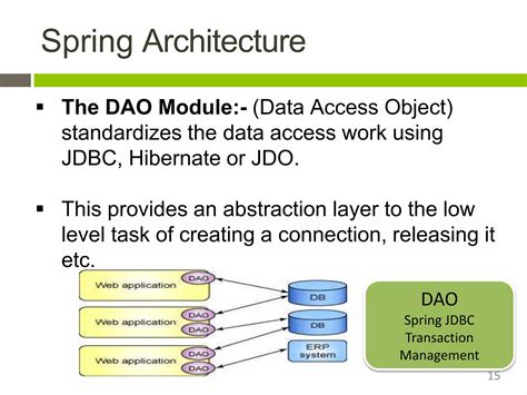 Java Spring Framework Pptx