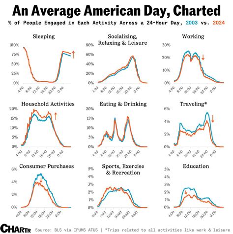 Americans Are Spending More Time At Home And Alone — And Money Shapes