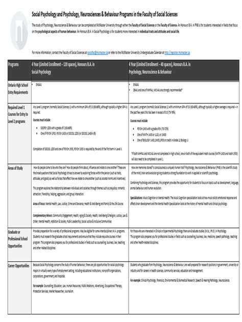 Psychology Comparision Chart 2020 Pdf Psychology Mind