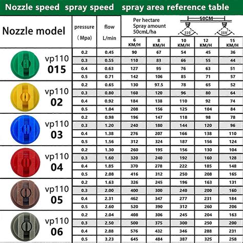 24 Pack Spray Nozzles 110 Degree Fan Misting Nozzles Plastic Nozzles