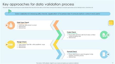 Customer Data Onboarding Powerpoint Presentation Slides Ob Cd Ppt Example