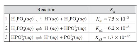 Mcat Sample Questions And Explanations The Princeton Review