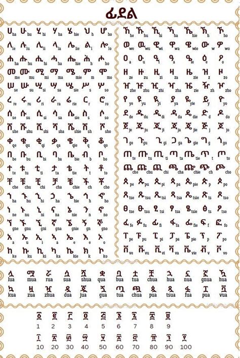 Amharic Alphabet Amharic Alphabet Pronunciation And Language